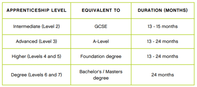 National Apprenticeship Week 2023 | EMA Training